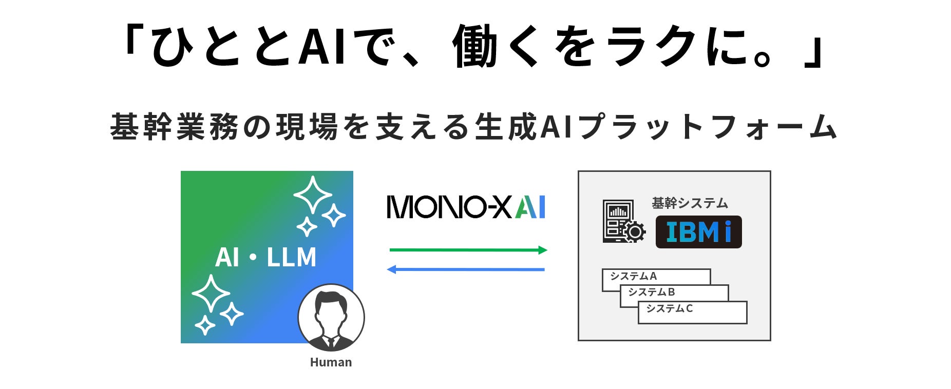 【MONO-X AI】基幹システム連携AIの特許を出願し、IBM i（AS/400）導入企業を対象に提供開始 | IT導入補助金・DXナビ